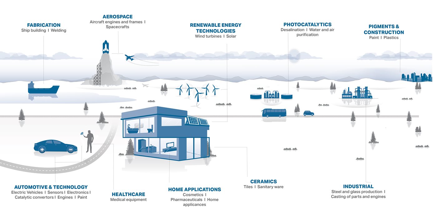 Community Engagement | Iluka Resources