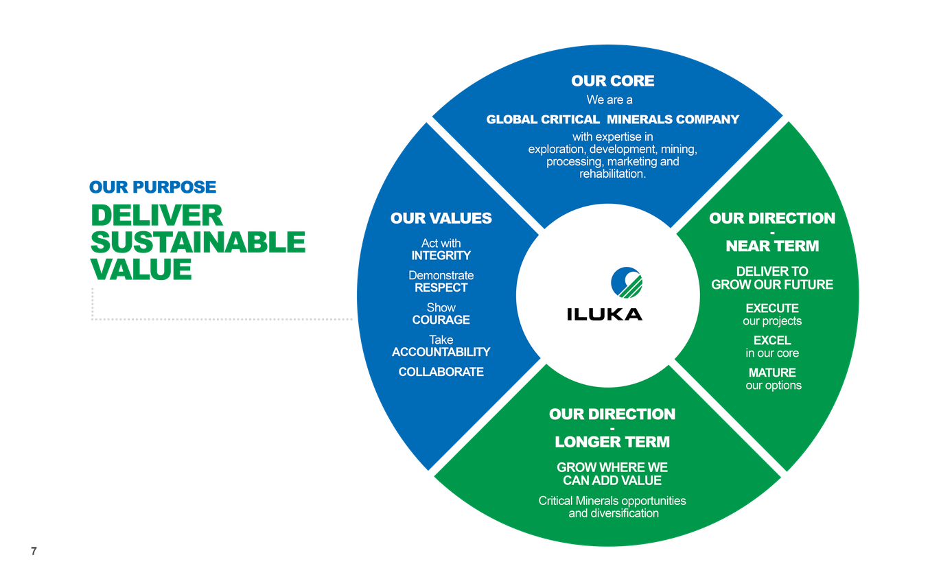 The Iluka Plan - About Us | Iluka Resources